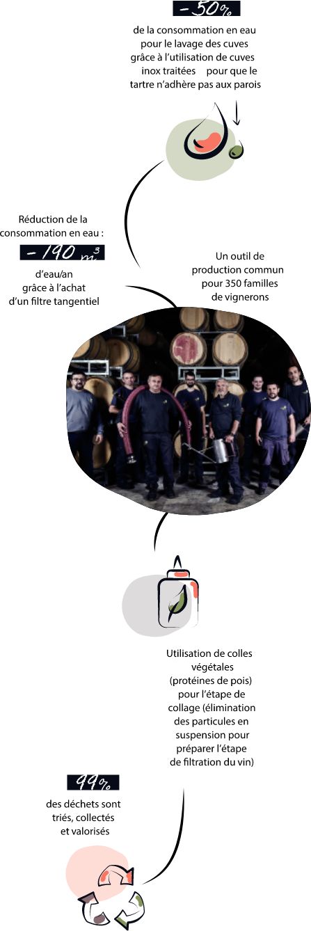 Une production responsable - Anne de Joyeuse